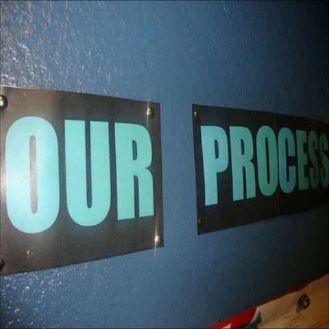 Project process hth | PPT