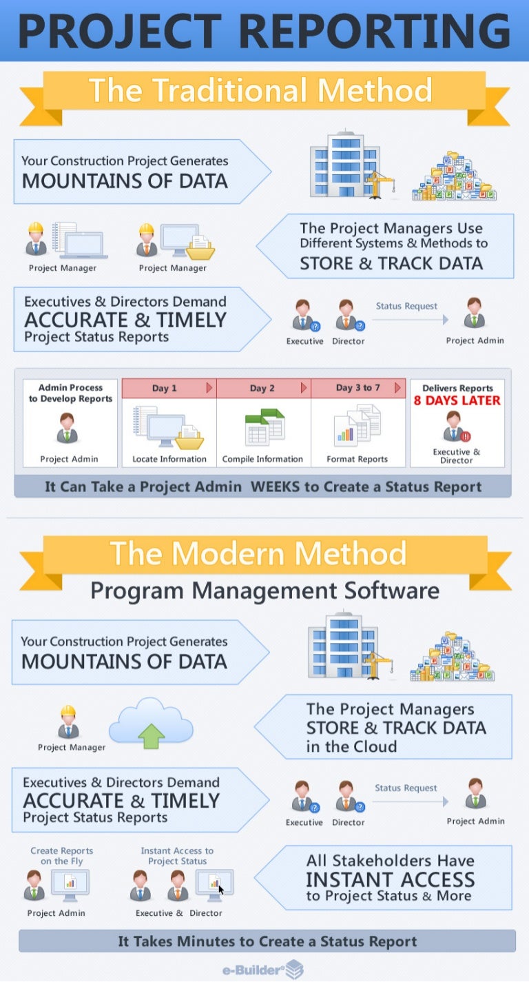 Construction Project Reporting Infographic