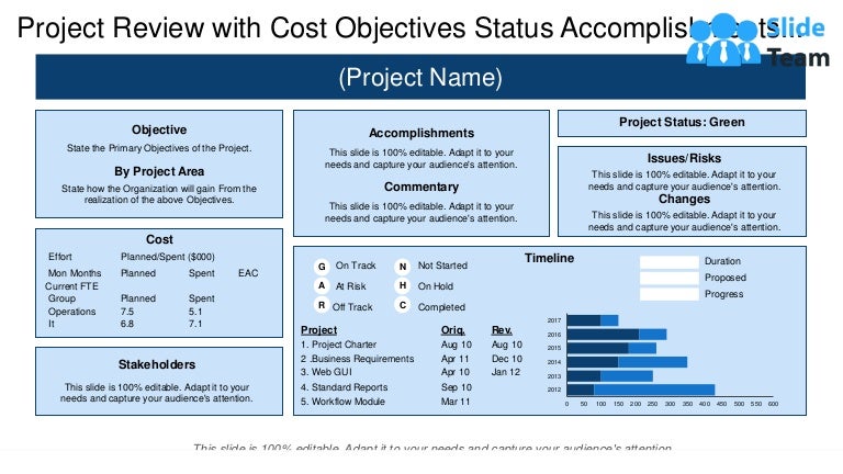 Project Review With Cost Objectives Status Accomplishments Changes