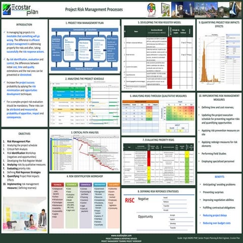 Project risk management guideline | PPTX
