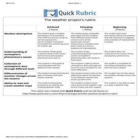 The weather project's rubric | PDF