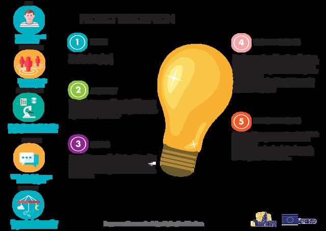 Rubric evaluation for speaking exam | PDF