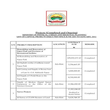 Projects (Completed and Ongoing) MINISTRY OF PHYSICAL, URBAN AND ...