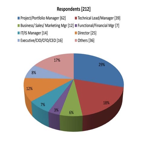 Project Selection Survey Summary | PPTX