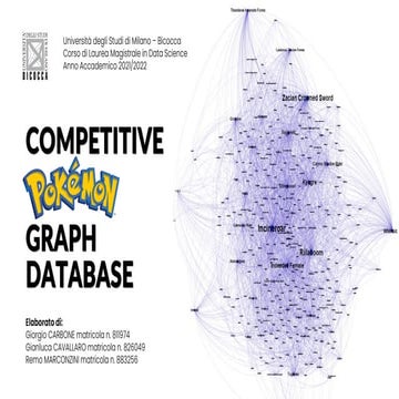 Competitive Pokémon Graph Database | PPT