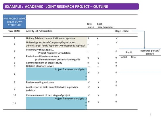 Project management structure & corporate finance | PDF