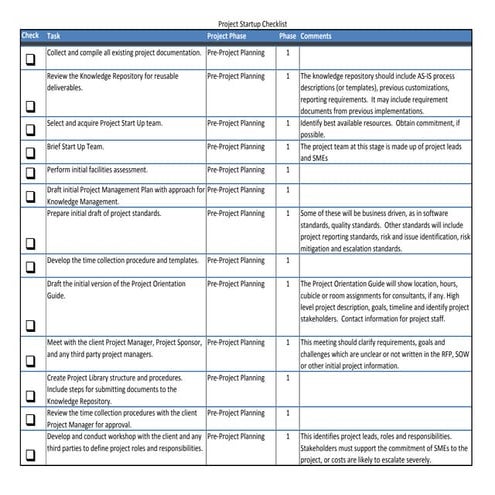 Checklist project Startup aaaaaaaaaaaaaa | PPT