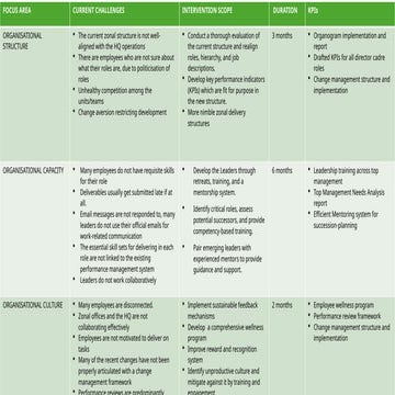 PROJECT SUMMARY ONE-SLIDER.Presentation. | PPTX