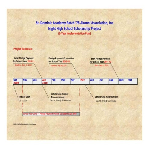 Night High School Scholarship Project Timeline | PDF
