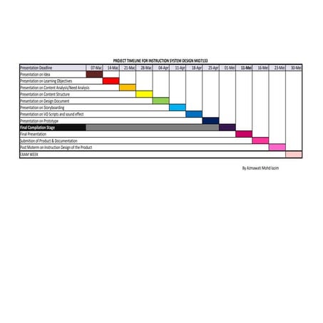 Project timeline | PDF