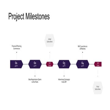 Project Timeline and Milestones Template | PPT | Free Download