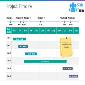 Quarterly Based Multiple Project Timeline