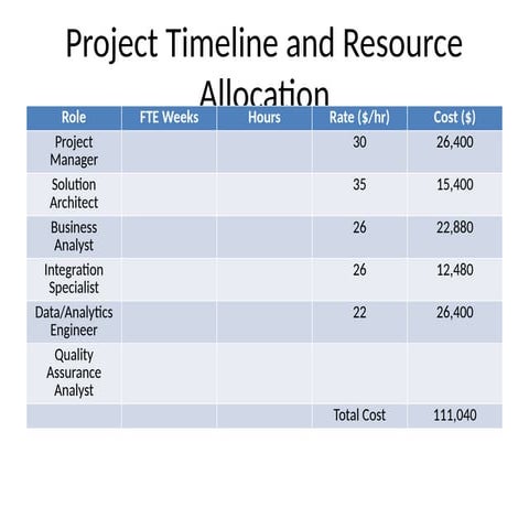 Project_Timeline_Resource_Allocation.pptx