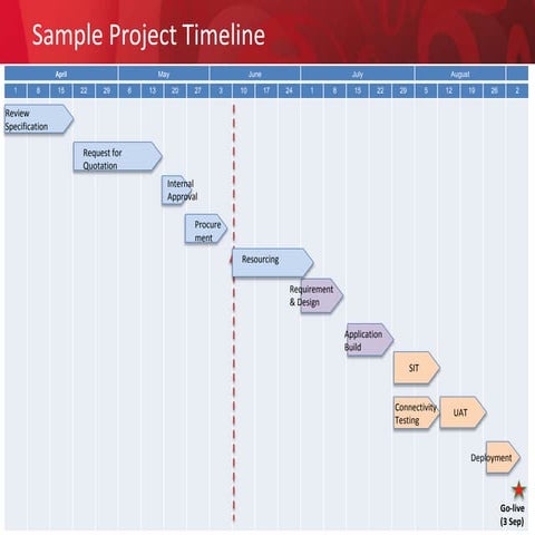 Project timeline v0.1 | PPT