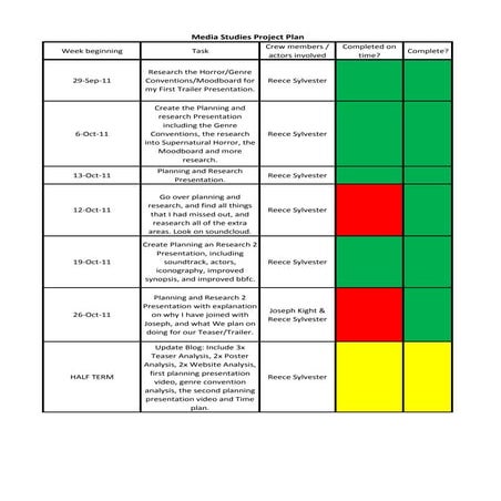 Project time plan | PDF