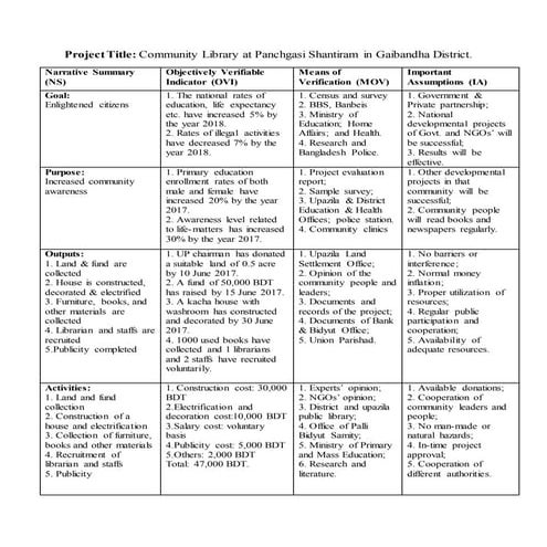 Log Frame of a Service Sector Project | DOCX