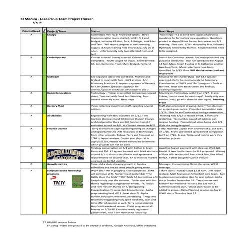 Project tracker 08 03-18 | PDF