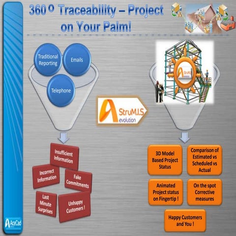 Project tracking | PPTX | Technology & Computing
