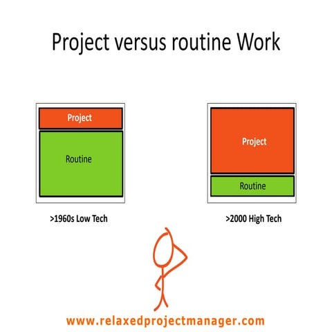 Project versus routine work | PPT