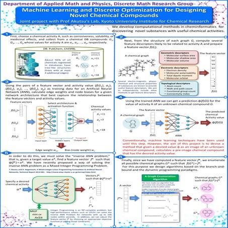 Discrete Math Lab Cheminformatics Joint Project | PDF