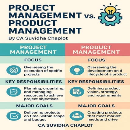 Project_vs_Product_Management_Infographics_by_CA_Suvidha_Chaplot.pdf