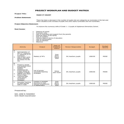 PROJECT WORKPLAN AND BUDGET MATRIX IN MATHEMATICS | DOCX