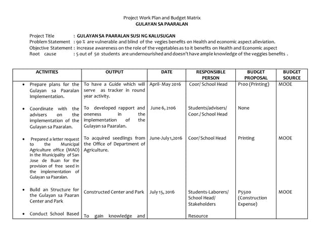 Gulayaan sa Paaralan Project [GPP] - Project Proposal for FY 2014 | DOC