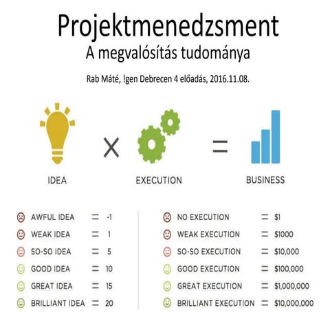 Projektmenedzsment - A megvalósítás tudománya | PPTX