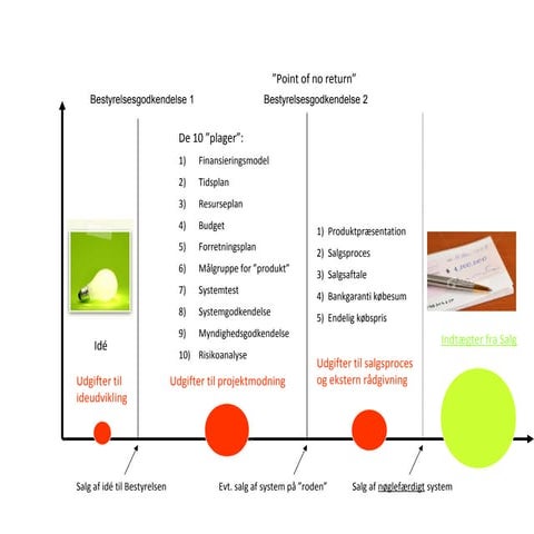 Projektplan mw konceptet | PPT