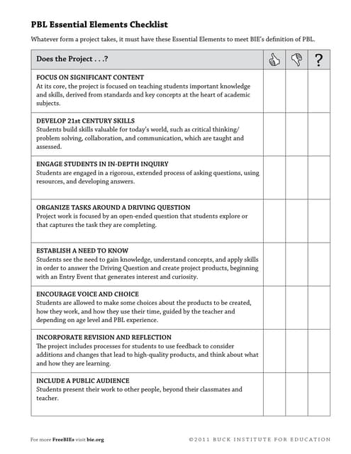 Editable pbl template -teaching__learning_guide | PDF