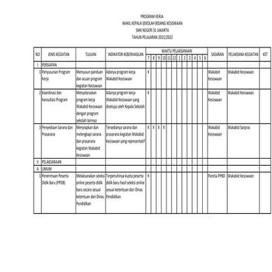 PROGRAM KERJA WAKA.KESISWAAN SMKN 31 JAKARTA | PDF