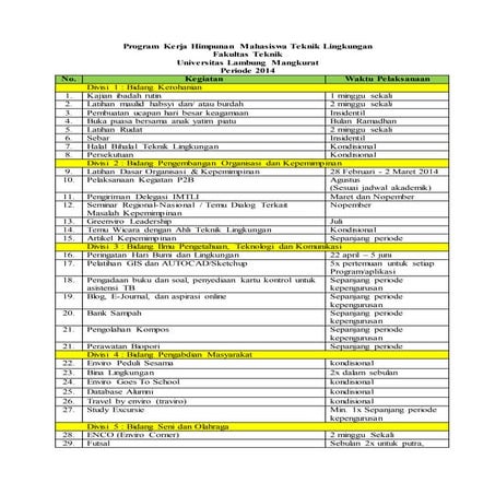 Proker hima fix | PDF
