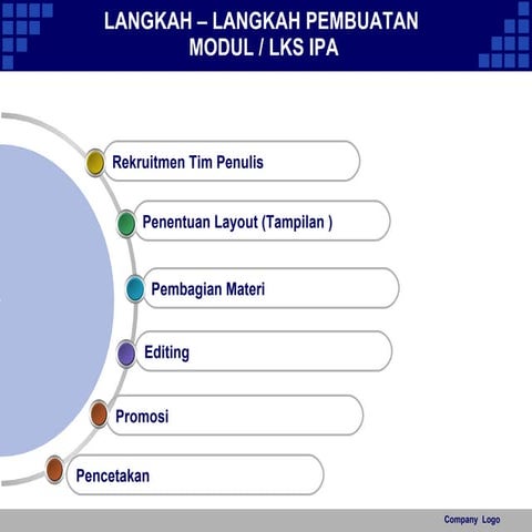 Proker modul | PPT
