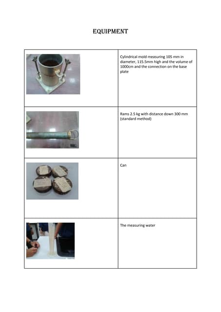 Saturated Surface Dry COndition.ppt