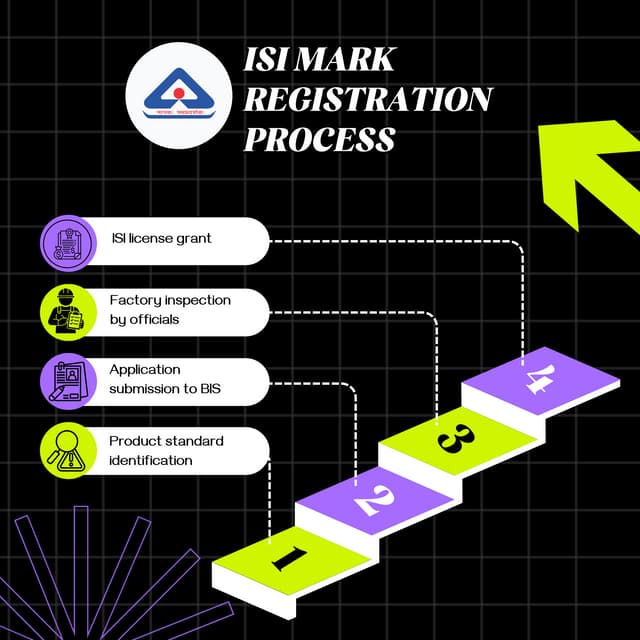 ISI Mark Registration Process – Step by Step Flow | PDF