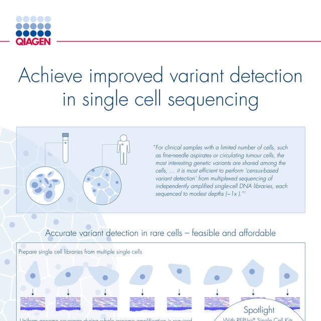 Achieve improved variant detection in single cell sequencing ...