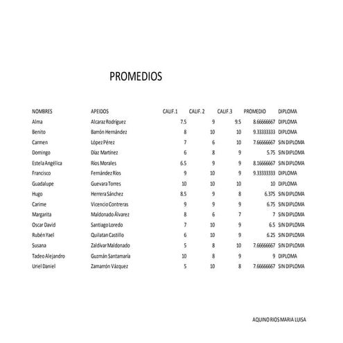 Promedio 1 e (1) | PDF