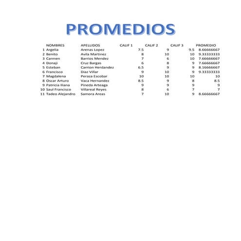 Promedios | PDF