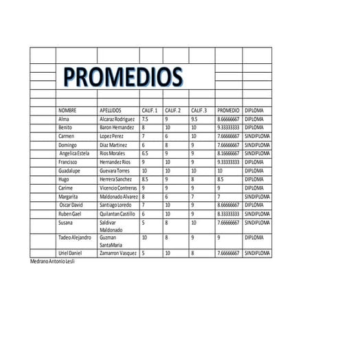 Promedio 1 e (1) | PDF