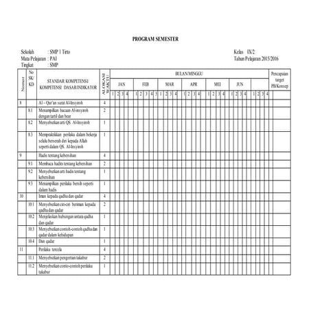 Promes kelas9 | DOCX