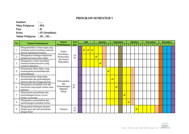 PROGAM TAHUNA (PROTA) IPA K13 SMP KELAS 9 | PDF