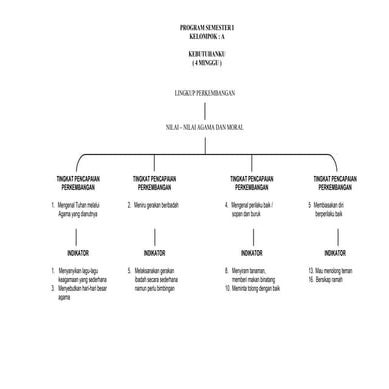 Promes kebutuhanku | DOC