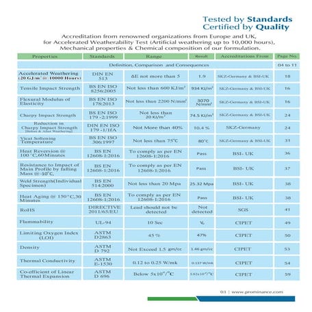 Prominance uPVC Windows & uPVC Doors Test Results & Certifications Copy ...