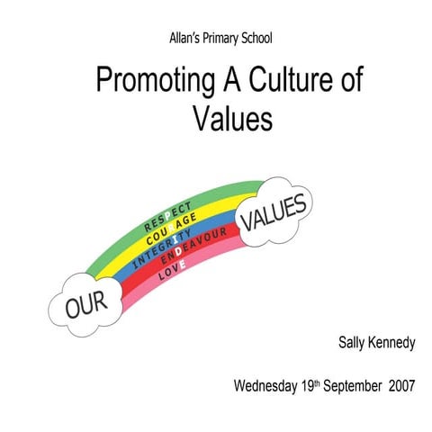 Promoting Values | PPT