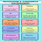 Promoting e commerce on pinterest | PDF