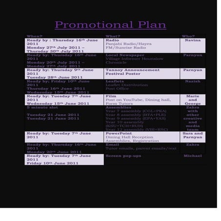 Promotional Plan | DOCX
