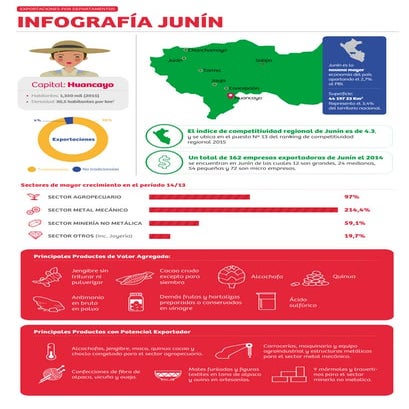 Promperu alianza del pacifico | PDF