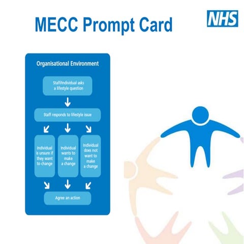 Prompt Card | PPTX