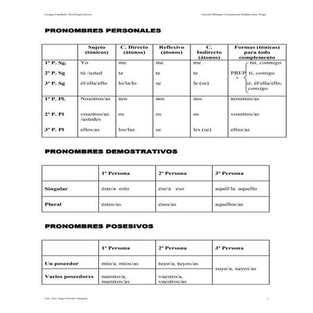 Simple Present Tense Affirmative And Negative Statements | PPT