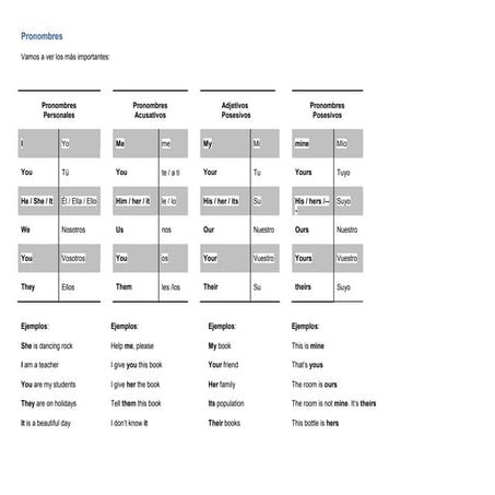 Pronombres 1 tabla | PPT